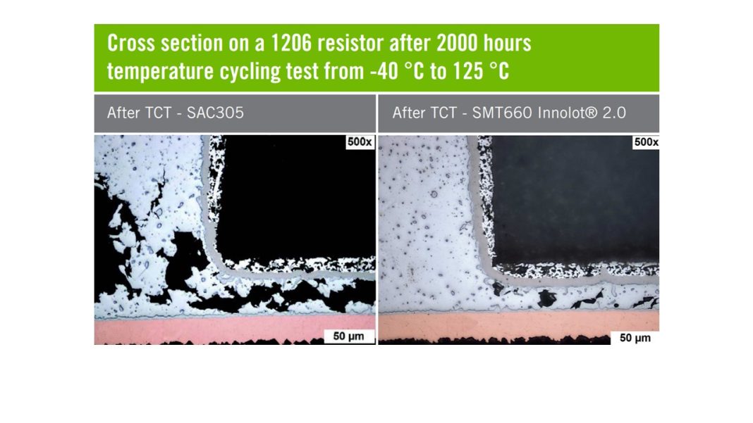 Don’t Miss Heraeus Electronics’ Award-Winning Innolot® 2.0 Solder Paste ...