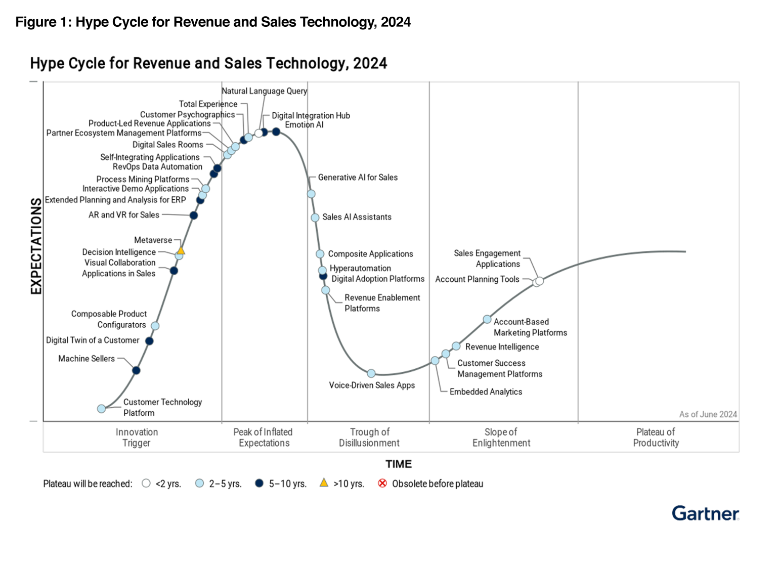 iTAC Positioned as a Sample Vendor for Composite Applications in Gartner Hype Cycle 2024 - SMT Today